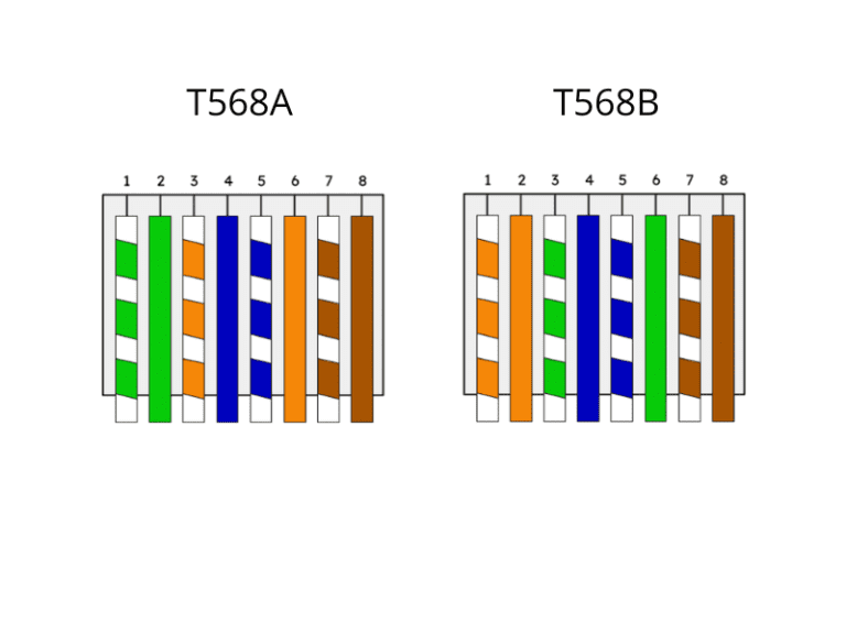 Guia Completo sobre o Padrão RJ45: Funcionamento, Cores e Crimpagem ...