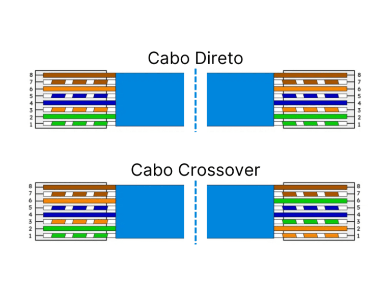 Guia Completo sobre o Padrão RJ45: Funcionamento, Cores e Crimpagem ...